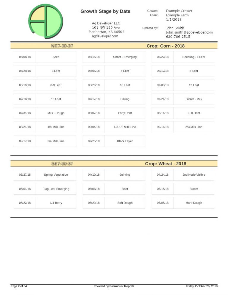 Farm Record Keeping - Crop Quest